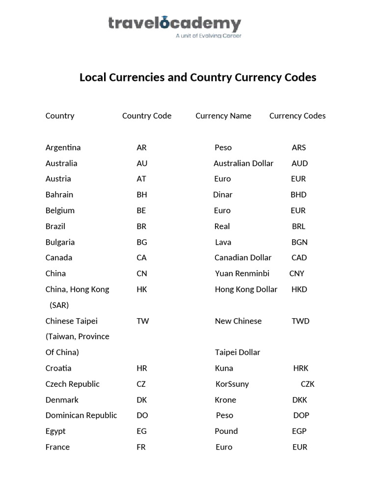 Local Currencies and Codes Guide | PDF | Euro | European Union