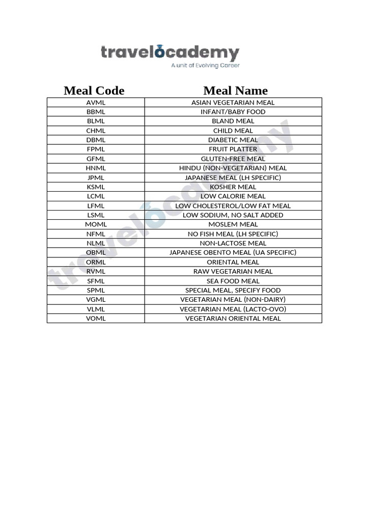 Airline Meal Options Guide | PDF