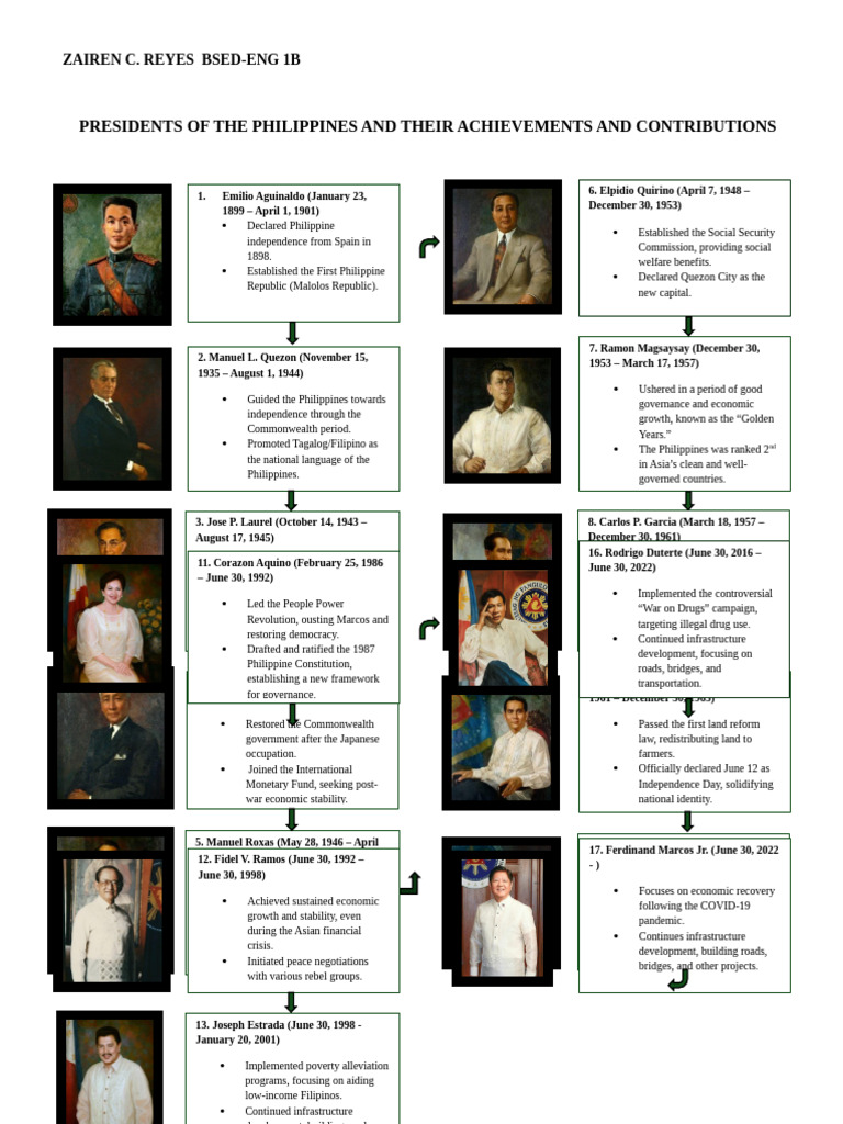 Philippine Presidents and Their Contributions | PDF | Philippines ...