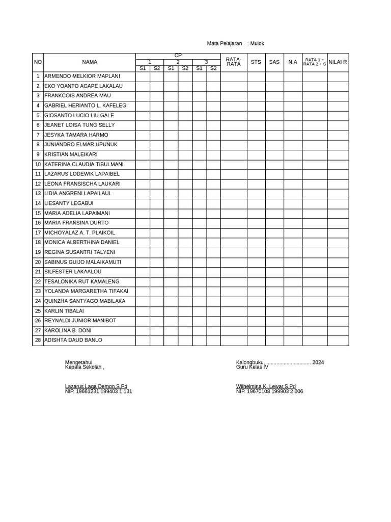 Daftar Nilai Ikm 2024 | PDF