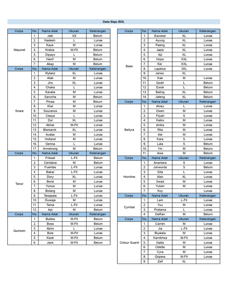 Data Baju BDL GWP | PDF