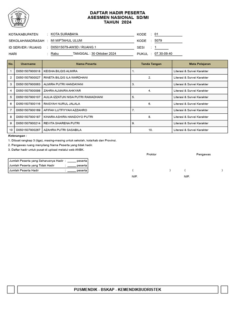 Daftar Nama Peserta Anbk Miful 2024 | PDF