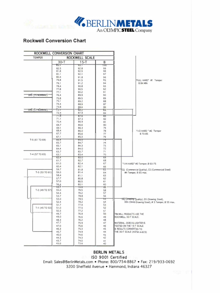 Rockwell Chart Densities For Web Site | PDF | Metals | Chemical Elements