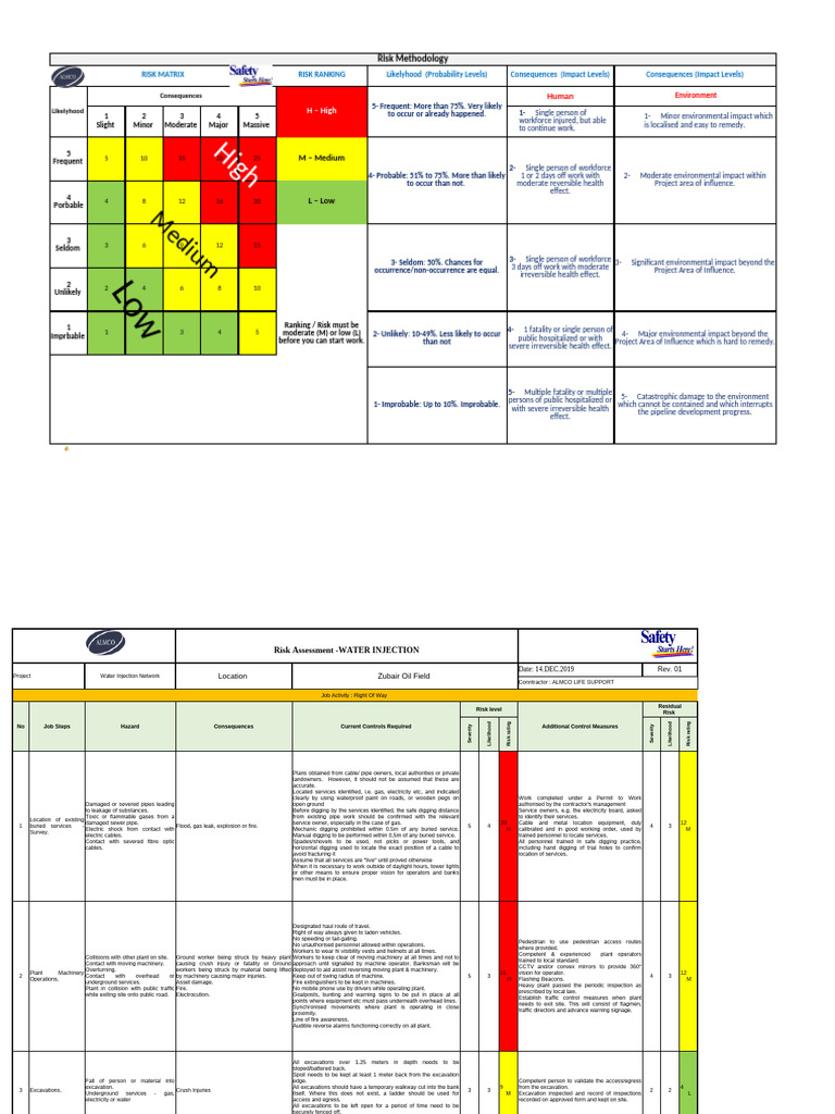 Risk Assessment Construction | PDF | Risk | Road