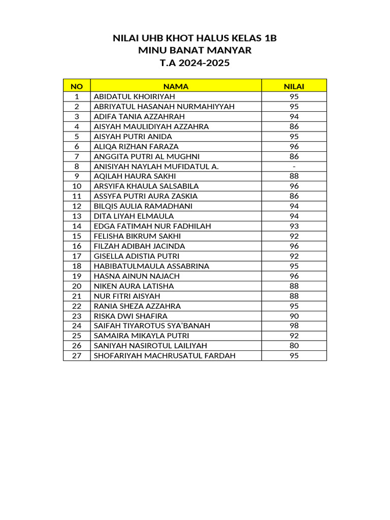 Nilai Uhb Khot Halus Kelas 1B | PDF