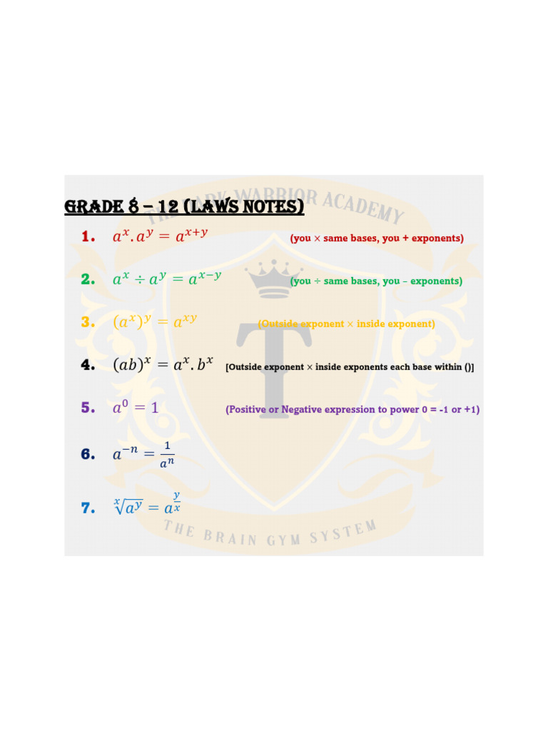 Grade 8 - 12 - Laws - of - Exponents | PDF
