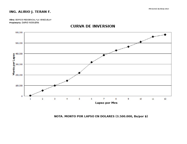 CURVA DE INVERSION | PDF