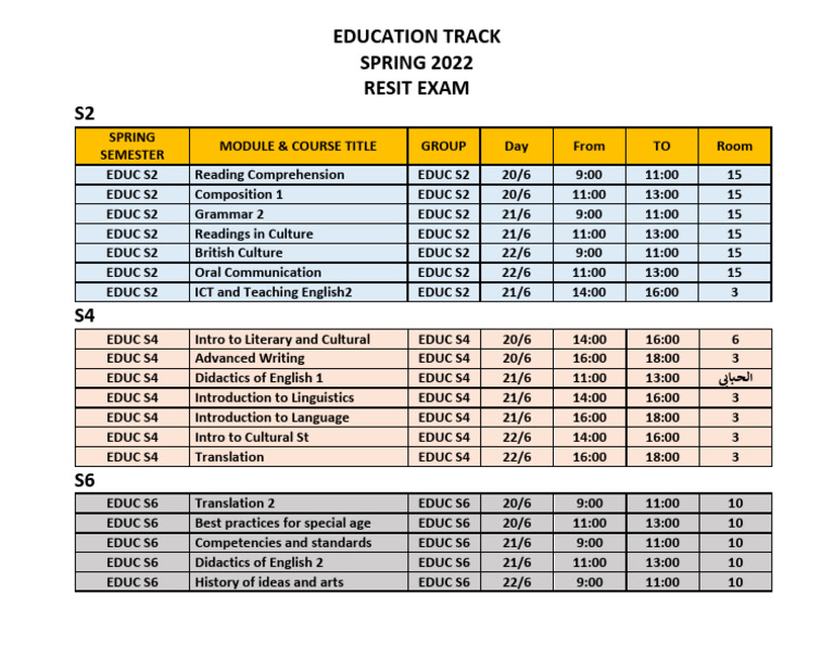 Education Track - Resit Exam - Spring 2022 | PDF | Social Science ...