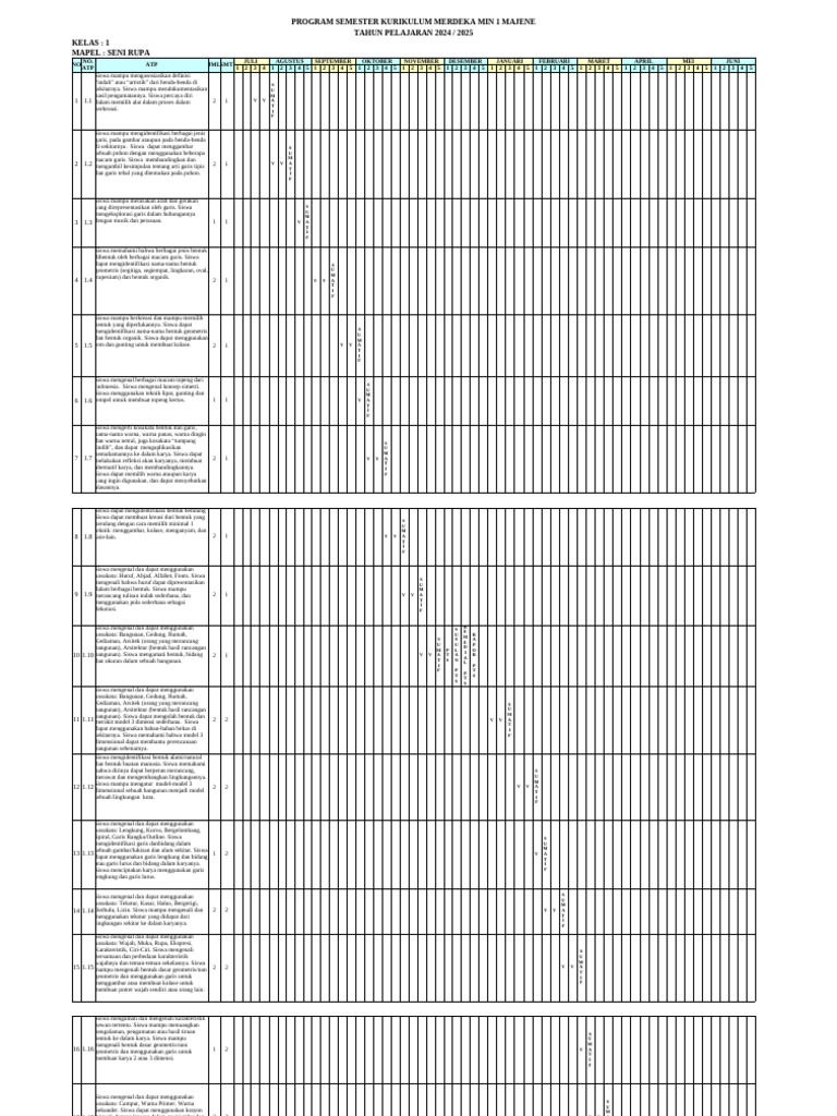 Promes KLS 1 Kurikulum Merdeka | PDF