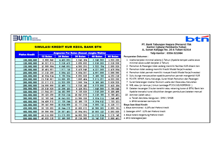 Simulasi Kredit Kur Kecil Bank BTN | PDF
