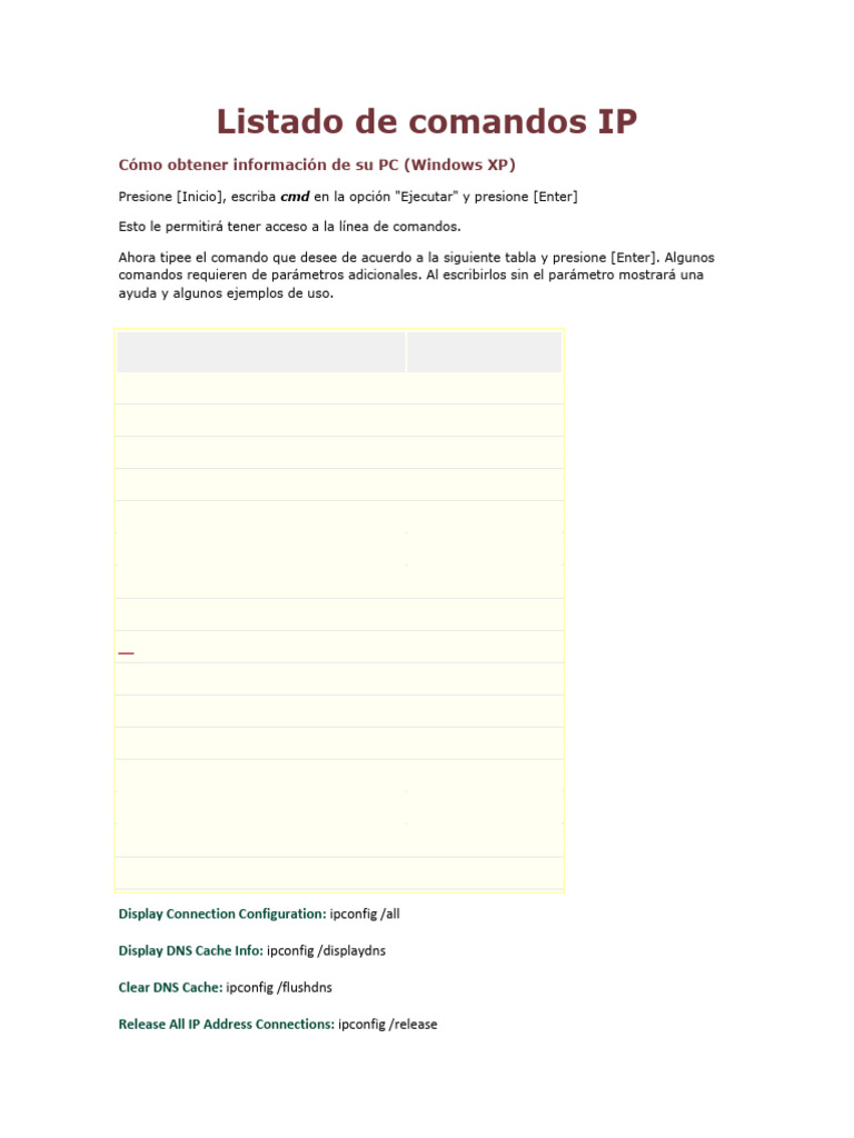 Listado de Comandos de Windows | PDF | Dirección IP | Archivo de computadora