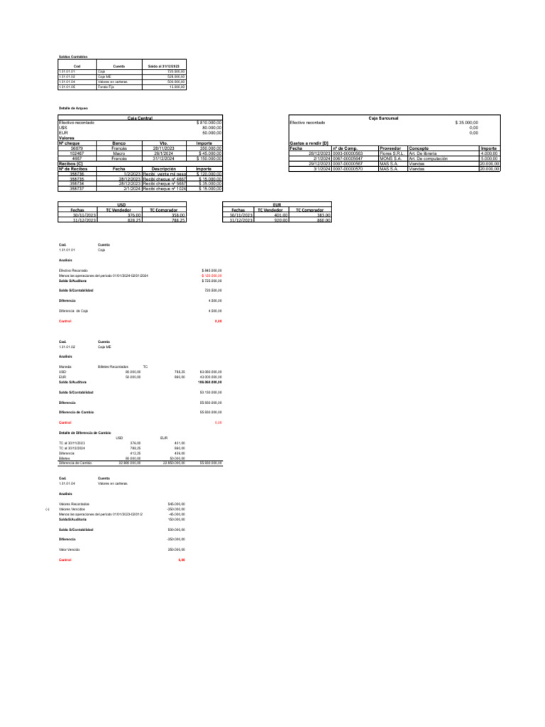 TP Adicional Caja N-2 Soluc. Prop | PDF | Contabilidad | Auditoría