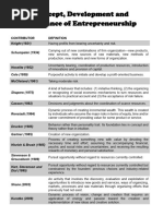 G12 Entrep Module 2 | PDF | Entrepreneurship | Business