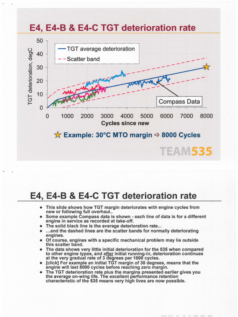 RB211-535 - Deterioration Rate | PDF