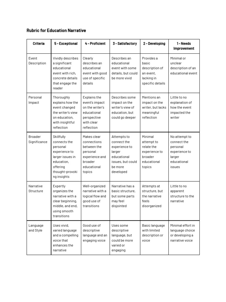Education Narrative Rubric | PDF | Narrative | Cognition
