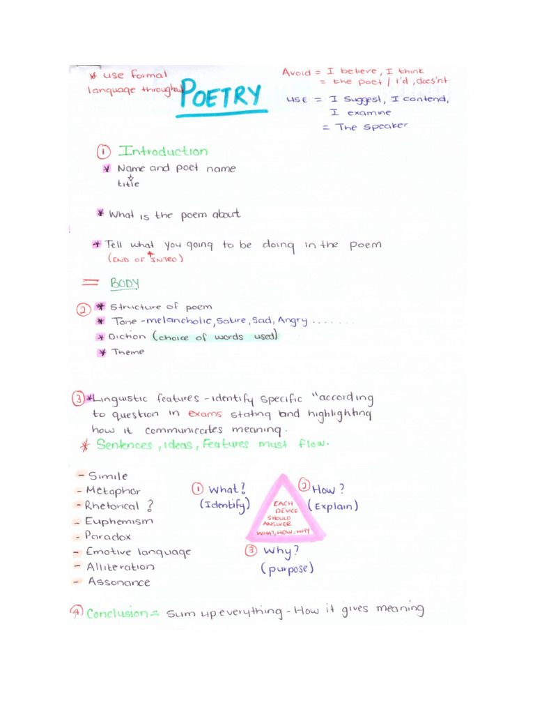 ENG2602 Poetry Notes Essay Structure | PDF
