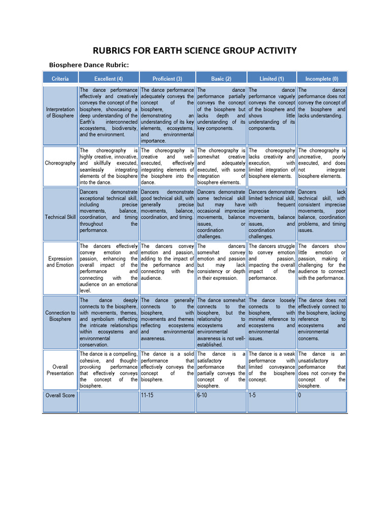 Rubrics For Earth Science Group Activity | PDF | Poetry | Dances