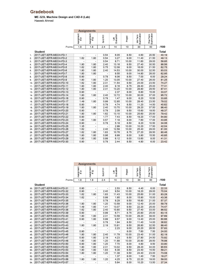 Machine Design and CAD-II Lab Overall Marks | PDF