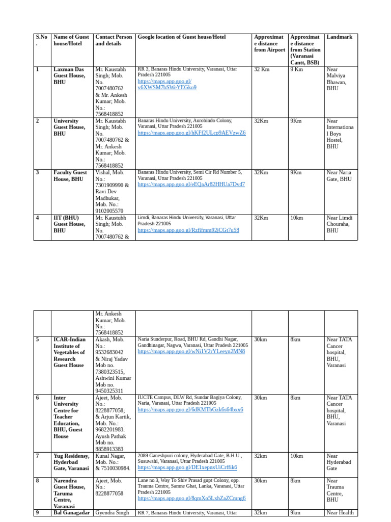 Accomdation and Transporation Details | PDF