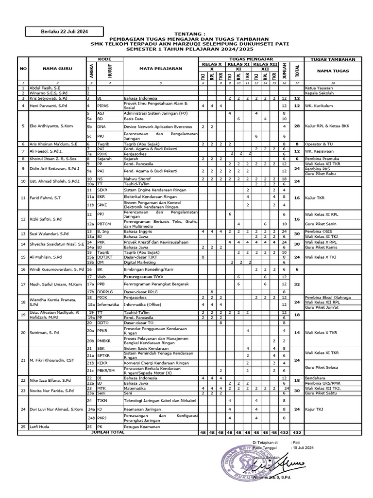 Jadwal Pelajaran TP 2024-2025 Ganjil SMK Akn Lengkap | PDF