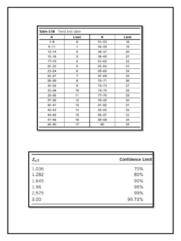 Metrology Charts | PDF