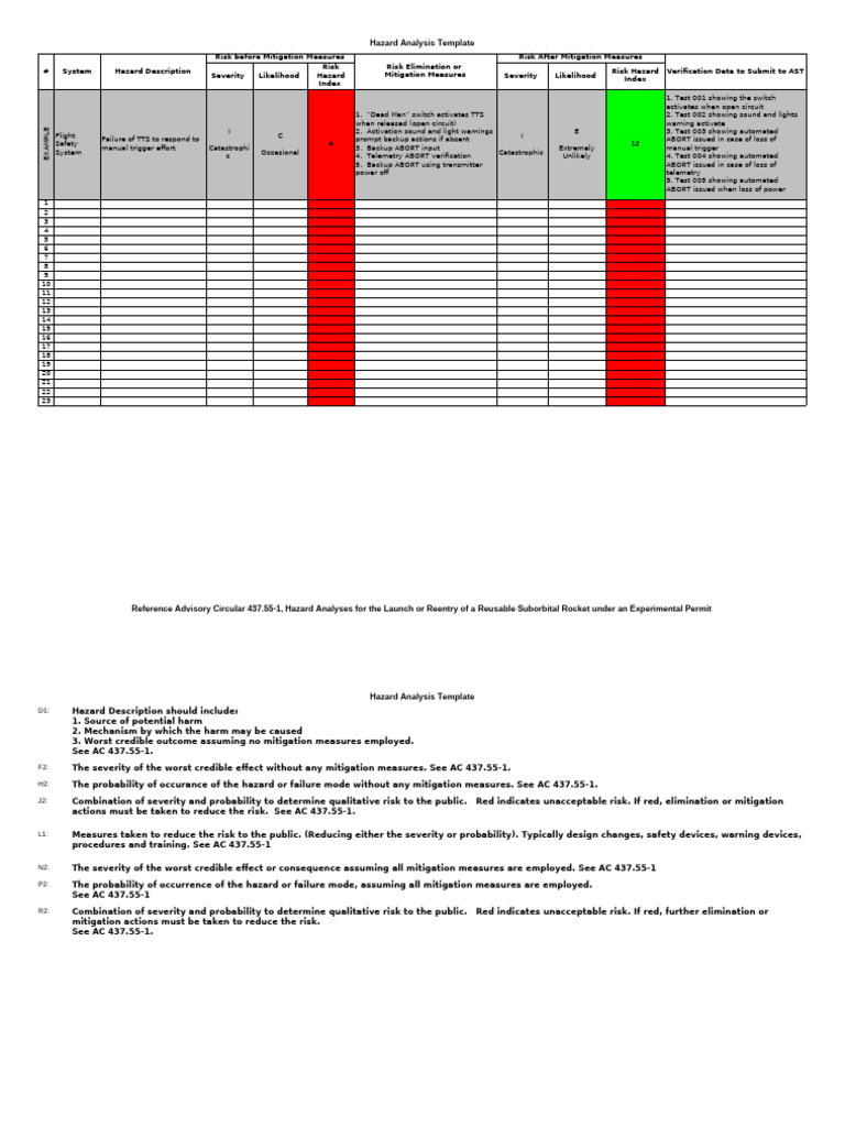 Hazard Analysis Template | PDF | Risk | Hazards