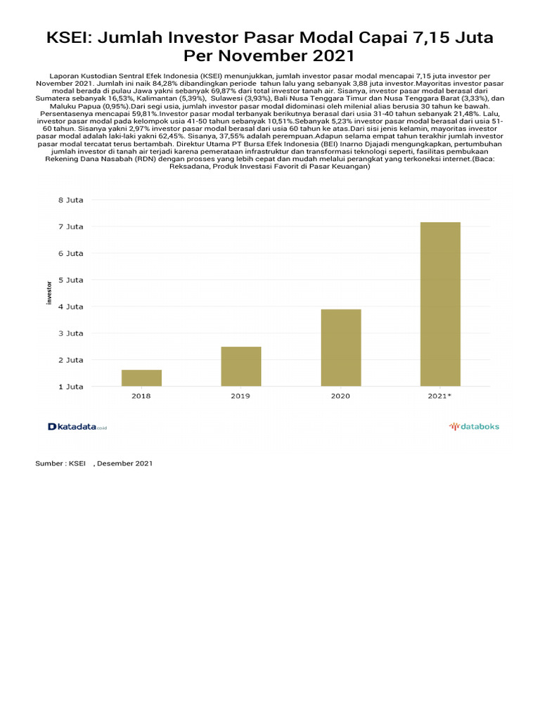 Ksei Jumlah Investor Pasar Modal Capai 715 Juta Per November 2021 | PDF
