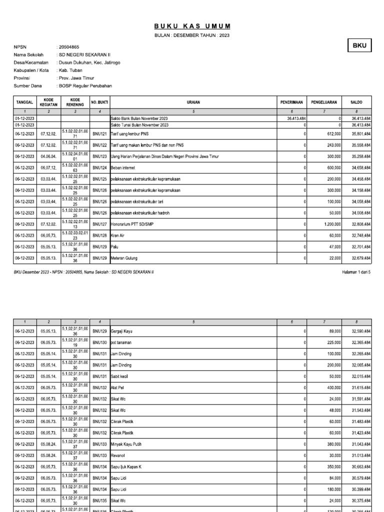 SDN Sekaran Ii - Bku Desember | PDF
