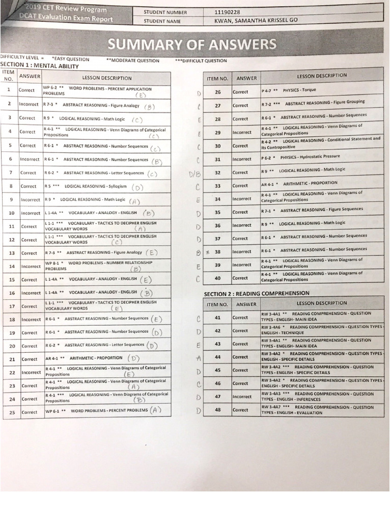 Answer Key Dcat Reviewer - 20191016184554 | PDF