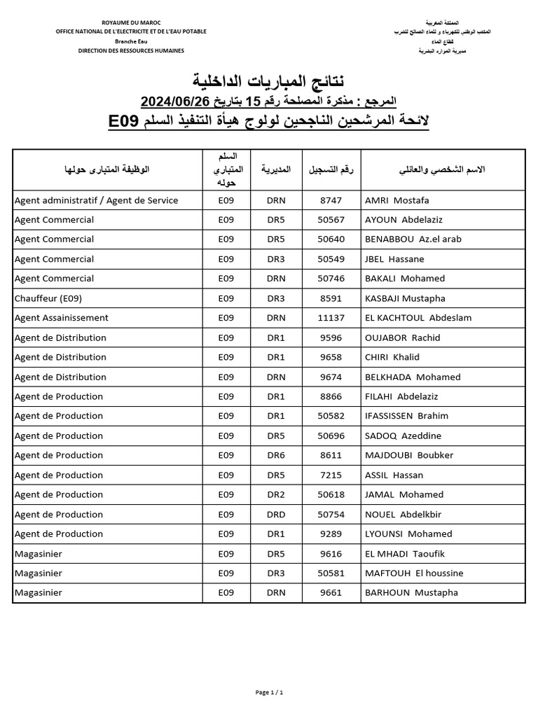 Résultats E09 - 2024 | PDF
