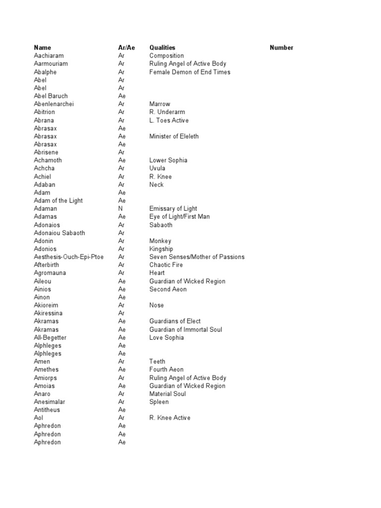 Archons in Gnostic Literature