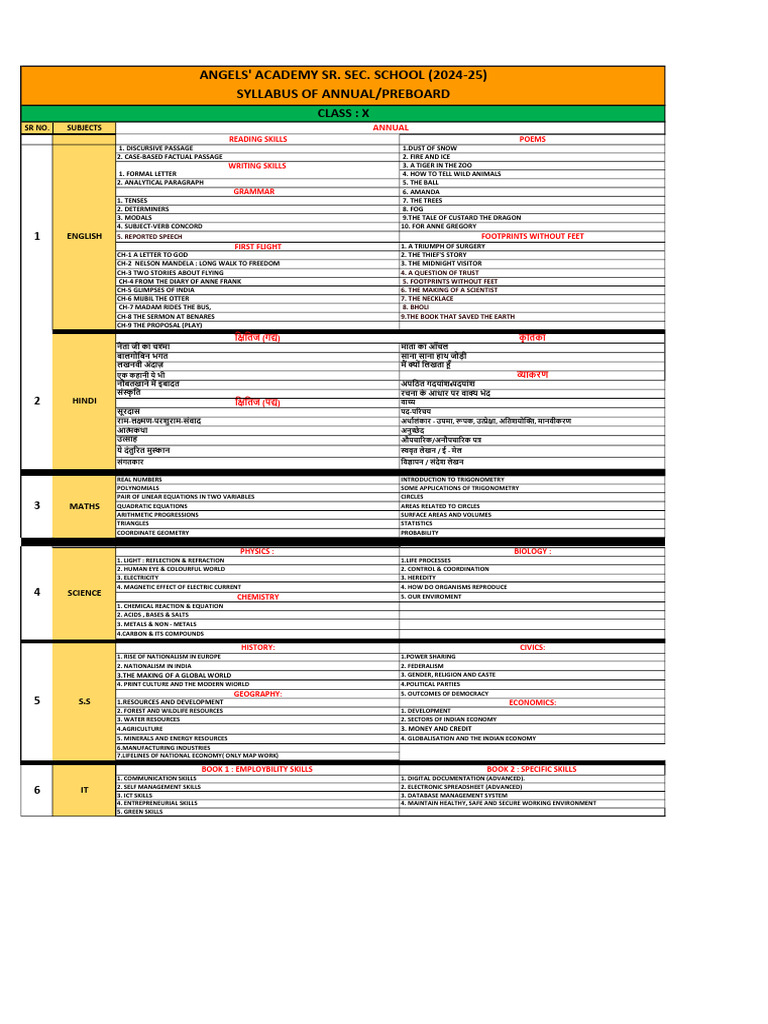 Angels' Academy Sr. Sec. School (2024-25) Syllabus of Annual/Preboard ...