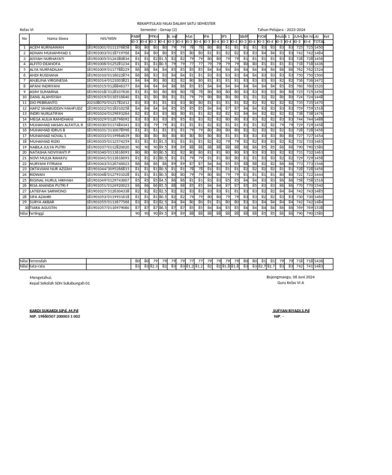 Rekap Nilai | PDF