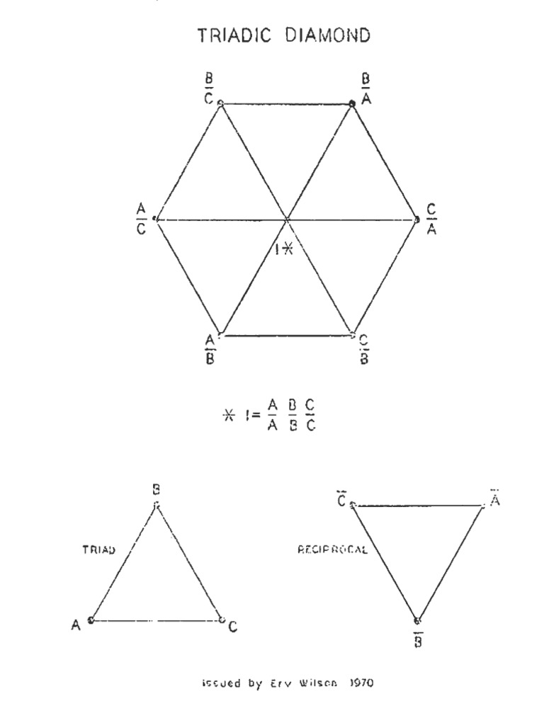 Diamond | PDF