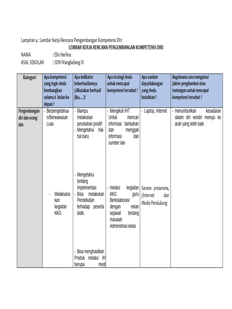 Elin - Lampiran 4 - Lembar Kerja Rencana Pengembangan Kompetensi DIri | PDF | Karier ...