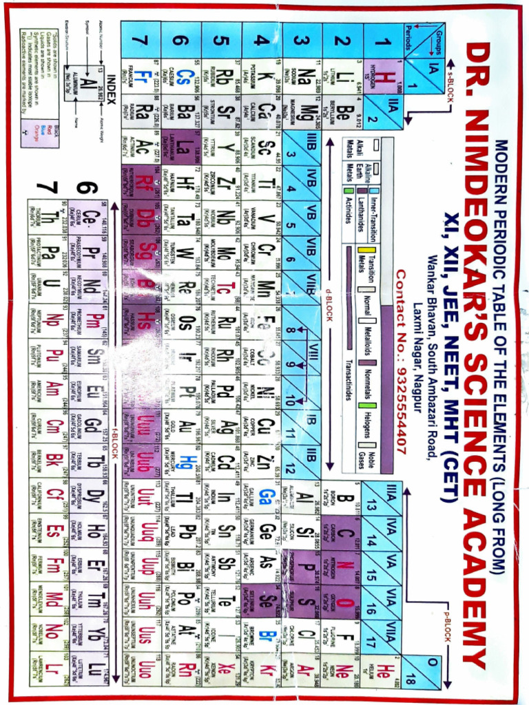 Periodic Table Long Form | PDF | Atoms | Chemical Elements