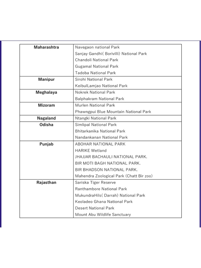Document Overview and Key Insights | PDF