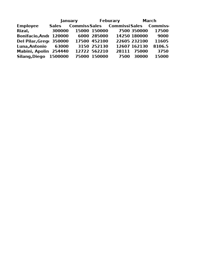 Ms Excel Activity 5 | PDF | Lifestyle
