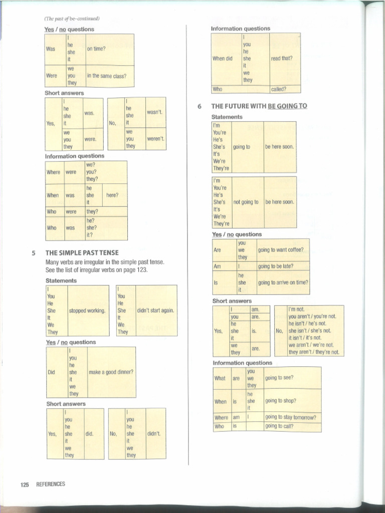 Top Notch-2b Parte 2 | PDF