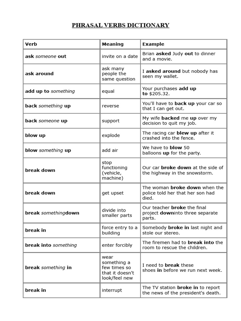 Phrasal Verbs Mini Dictionary | PDF