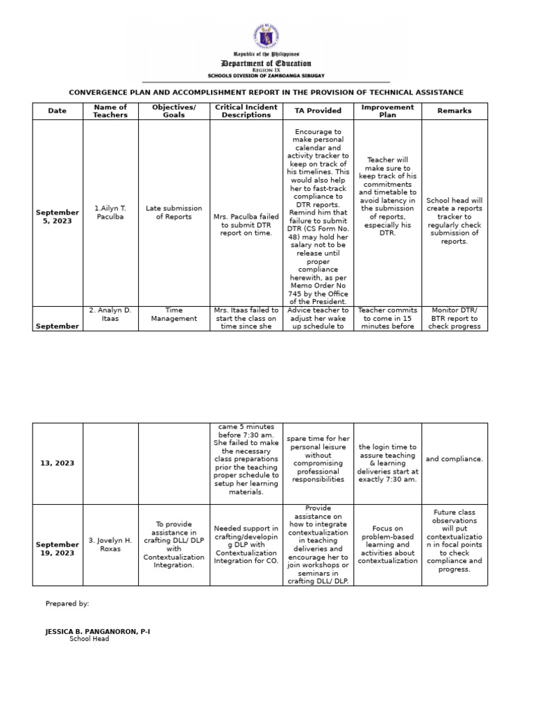 TA Plan September | PDF