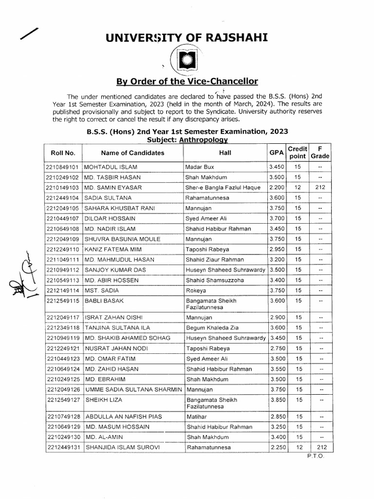 B.S.S. Hons 2nd Year 1st Sem 2022 Anthropology | PDF