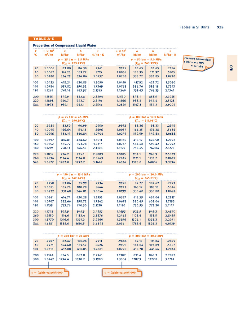 Tables Thermo. | PDF
