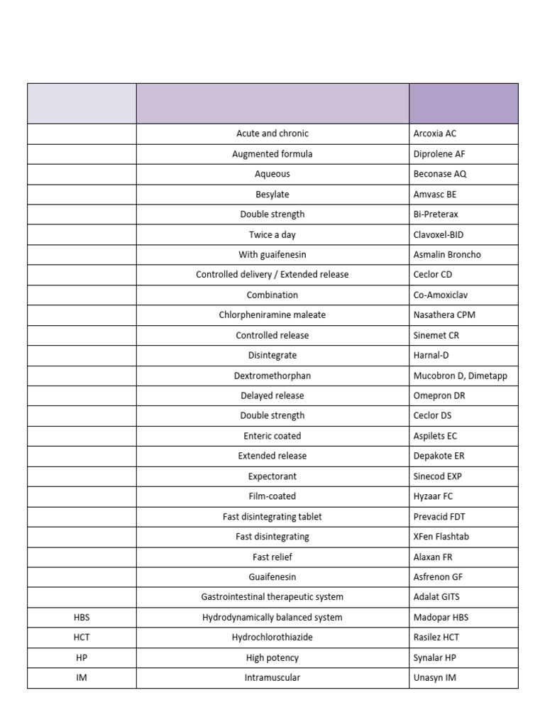 Drug Prefixes and Suffixes | PDF | Pharmacology | Therapy