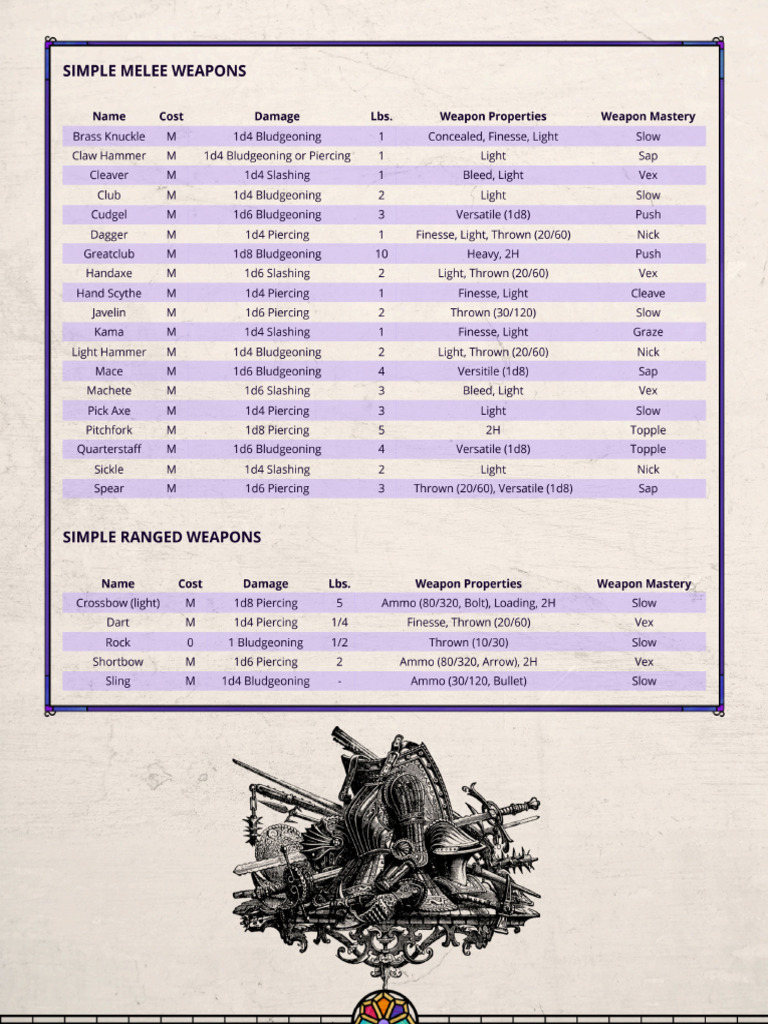 YMBA's Armory of Weapons and Advanced Weapon Mastery | PDF