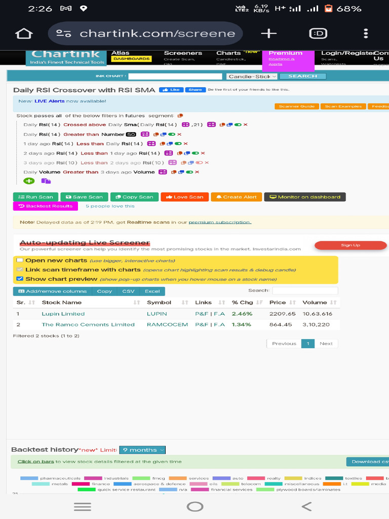 Imp Fno Chartink Scanner | PDF Imp Fno Chartink Scanner | PDF