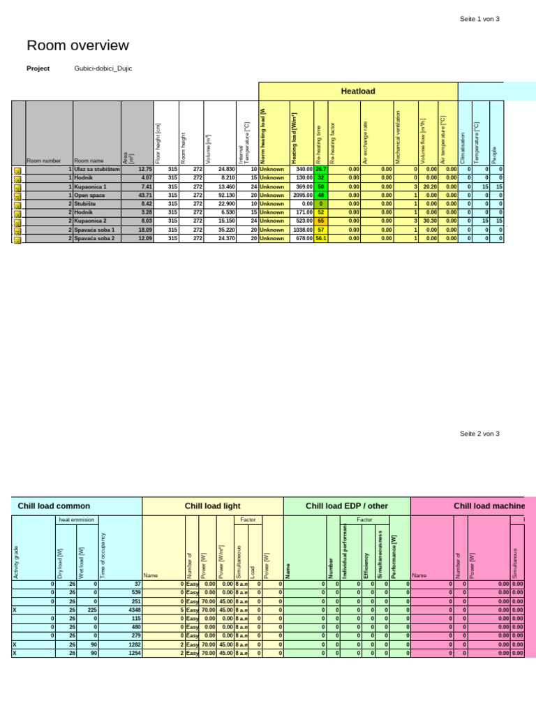 Gubici-Dobici Dujic DLG OVERVIEW | PDF | Temperature | Electromechanical Engineering
