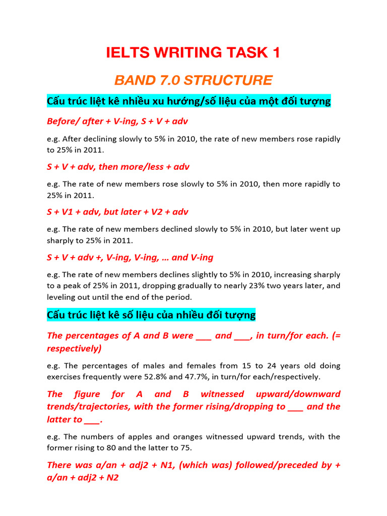 Writing Task 1 - Band 7.0 Structure | PDF