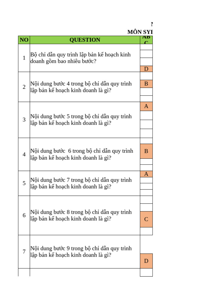 SYB3012 - Progress Test - EOS Test (Đáp Án) | PDF