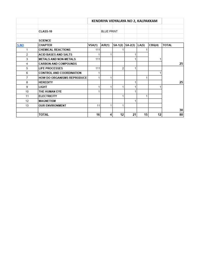 Class 10 BP 2024-25 | PDF